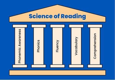 The Science of Reading: A Principal’s Guide to Understanding